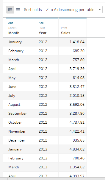 Tableau Extended Pivoting Fields On The Data Connection Page Interworks